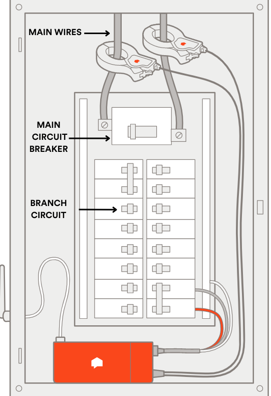 How Electrical Panels Work - Sense