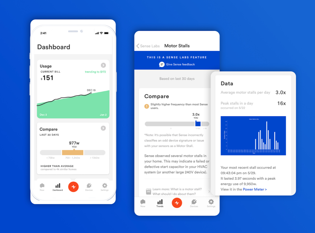 What is Sense Labs? - Sense