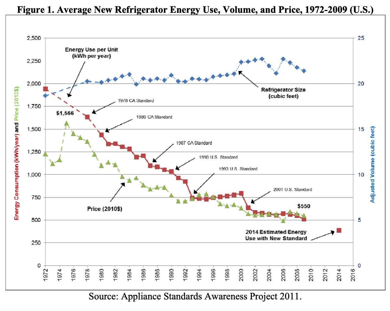 Should You Get Rid of Your Old Fridge? - Sense