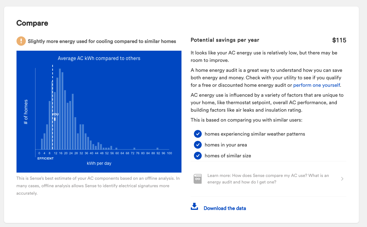 What is Sense Labs? - Sense