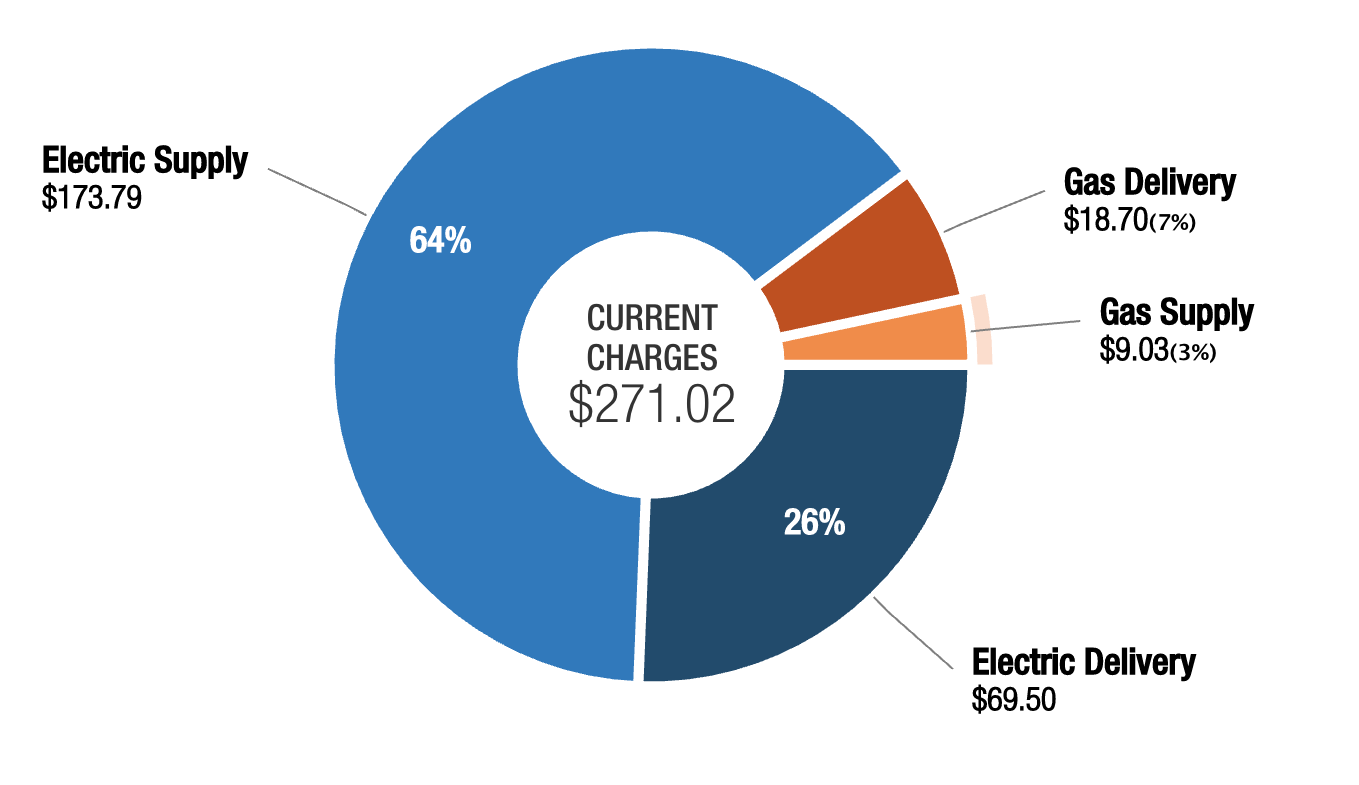 What Your Utility Bill Doesn’t Tell You - Sense